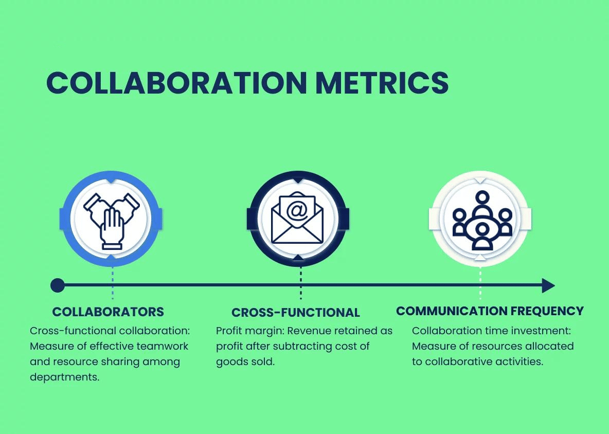 Digital Marketing Collaboration: The Ultimate Guide to Success - Growwwth Digital Marketing Collaboration: The Ultimate Guide to Success - Growwwth