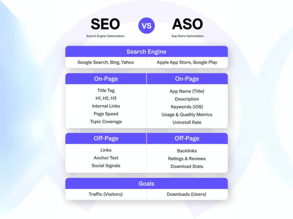 ASO Simplified: Guide to Ranking Higher in the App Store